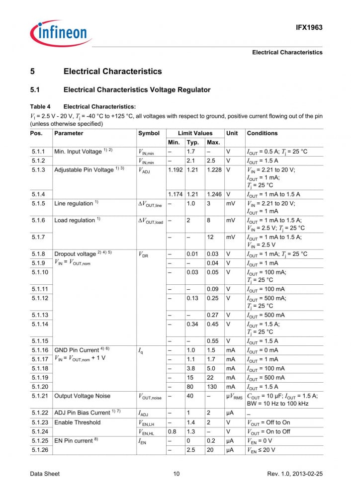 IFX1963 datasheet page 10