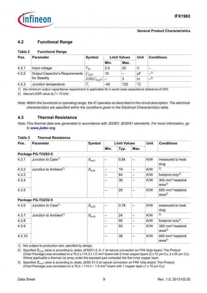 IFX1963 datasheet page 9