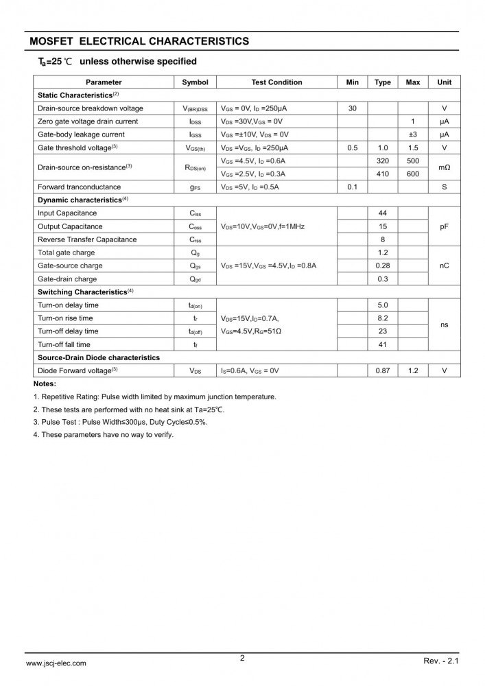 CJ3144KW datasheet page 2