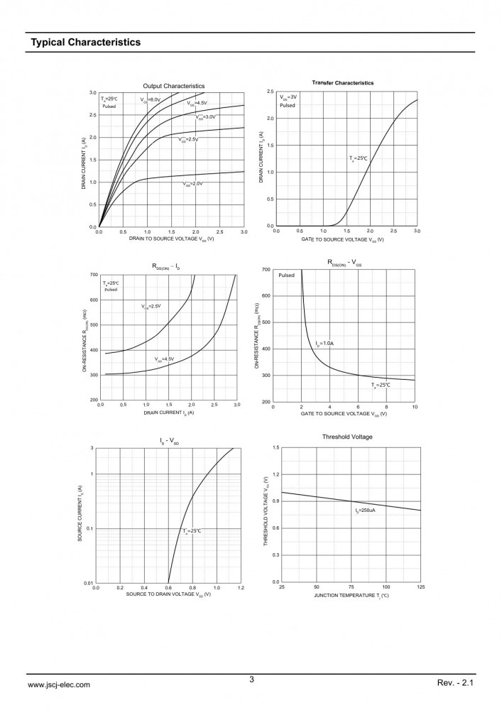 CJ3144KW datasheet page 3