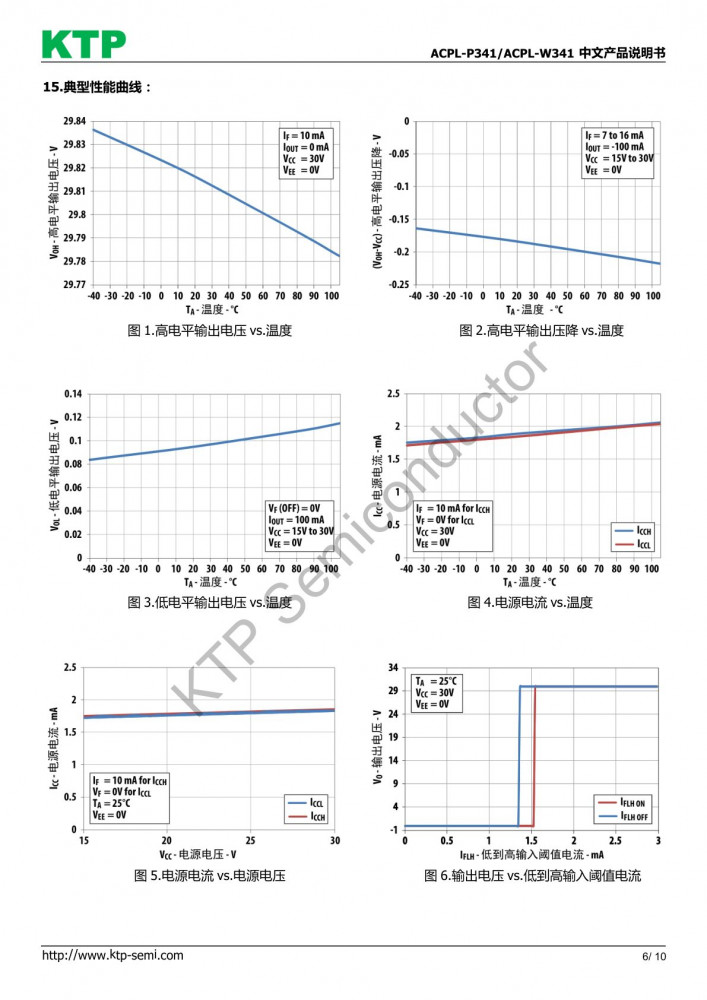 ACPL-W341 datasheet page 6