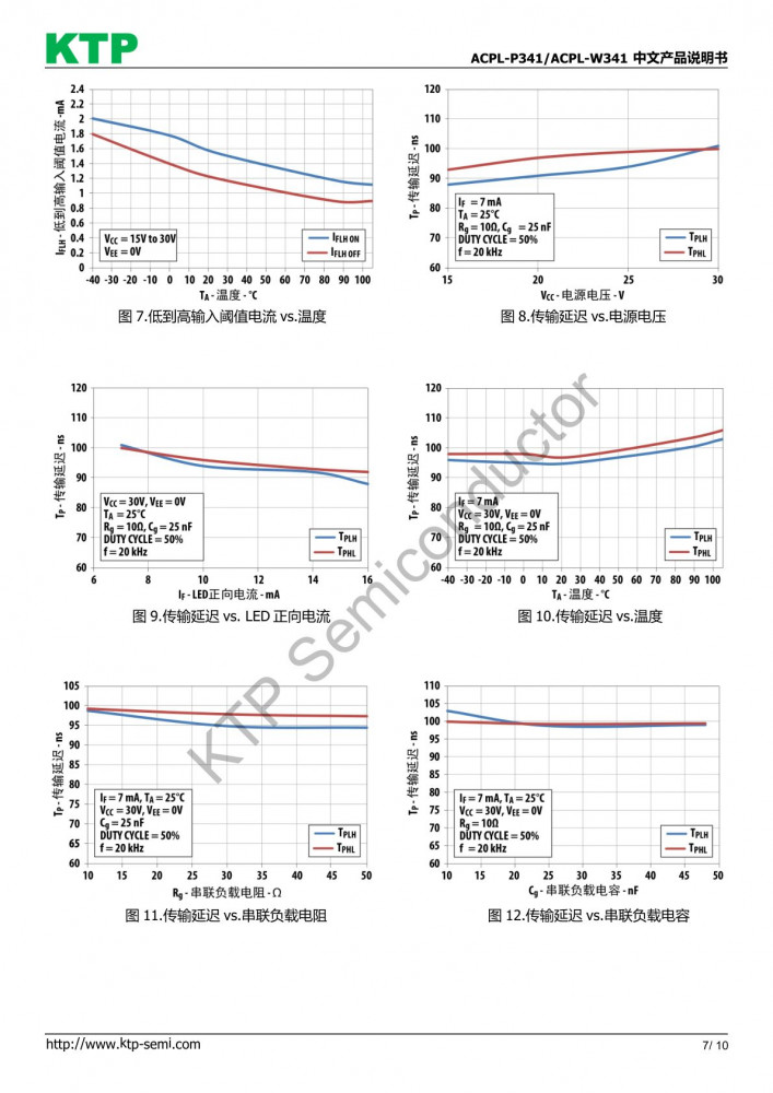 ACPL-W341 datasheet page 7