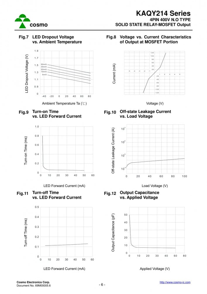 KAQY214ATLD datasheet page 6