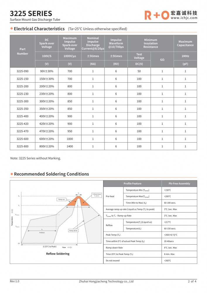 R+O 3225-090 datasheet page 2