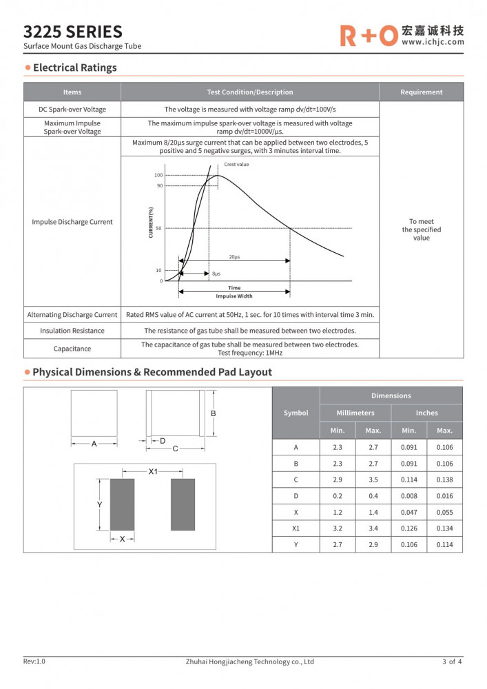 R+O 3225-090 datasheet page 3
