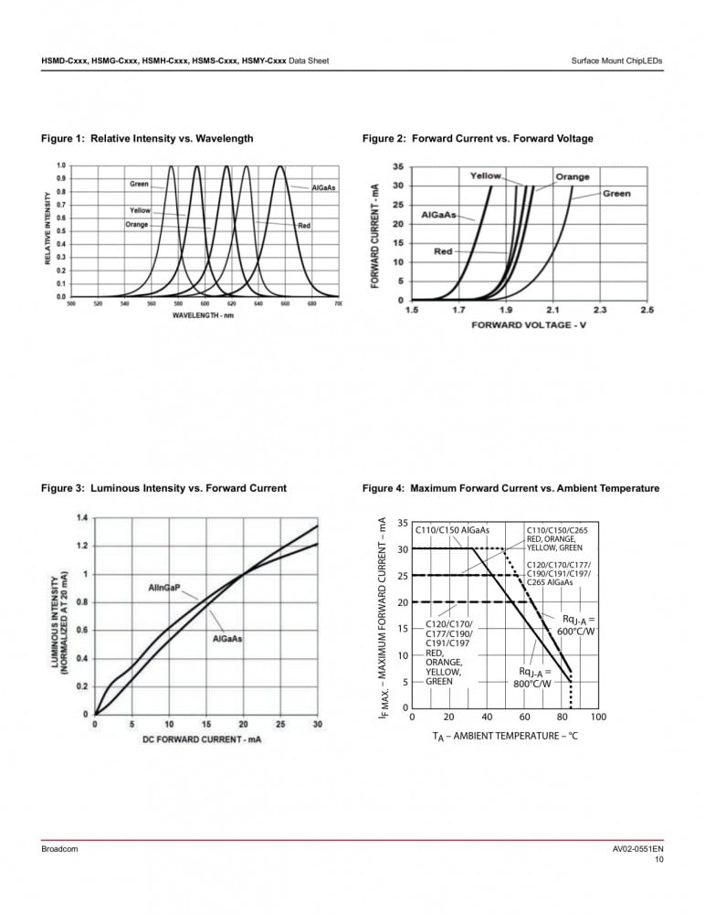 HSMY-C197 datasheet page 10
