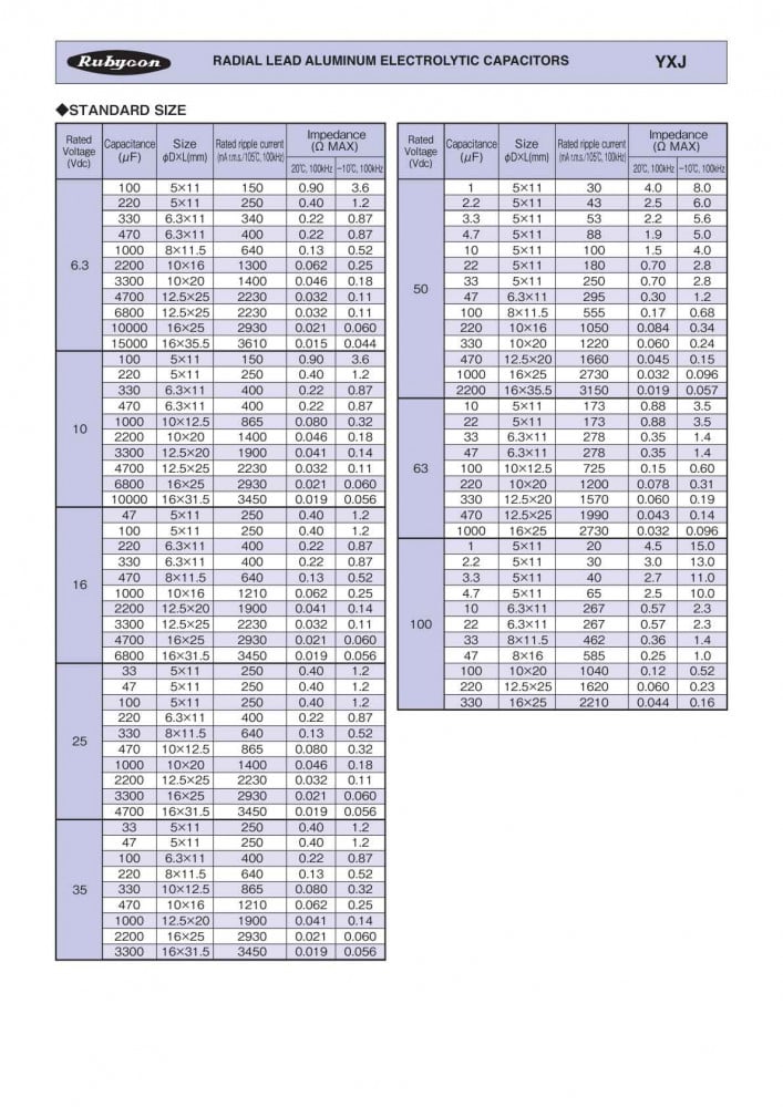 Rubycon YXJ series technical document page 2