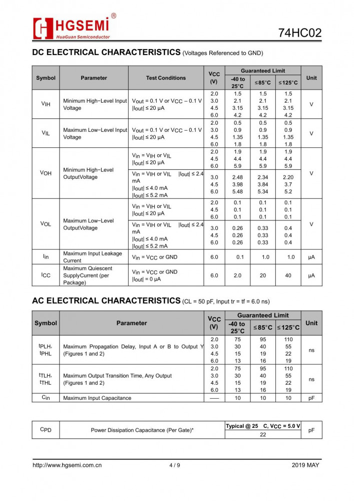 74HC02M/TR datasheet page 4