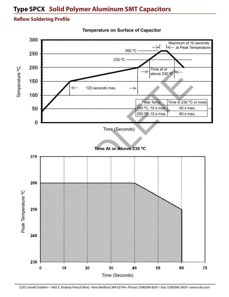 SPCX series datasheet page 4