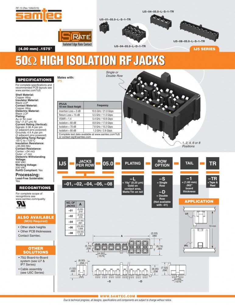Samtec IJ5 technical document preview