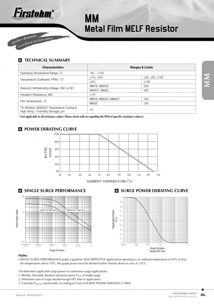 Firstohm MM52 datasheet page 2