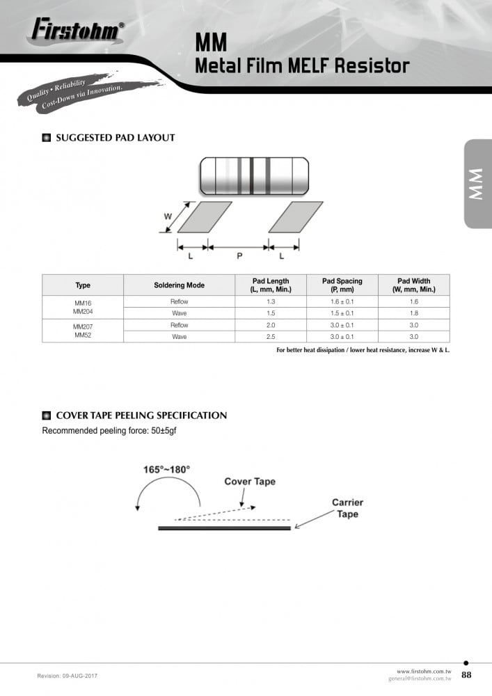 Firstohm MM52 datasheet page 4