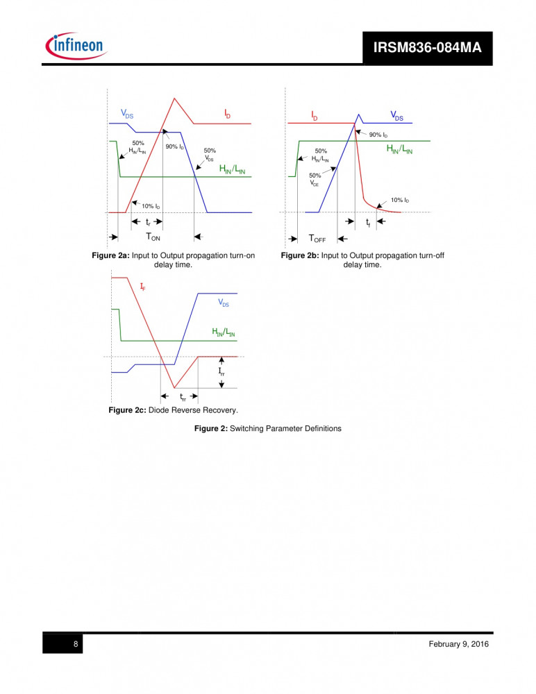 IRSM836-084MATR datasheet page 8