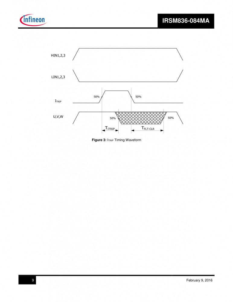 IRSM836-084MATR datasheet page 9