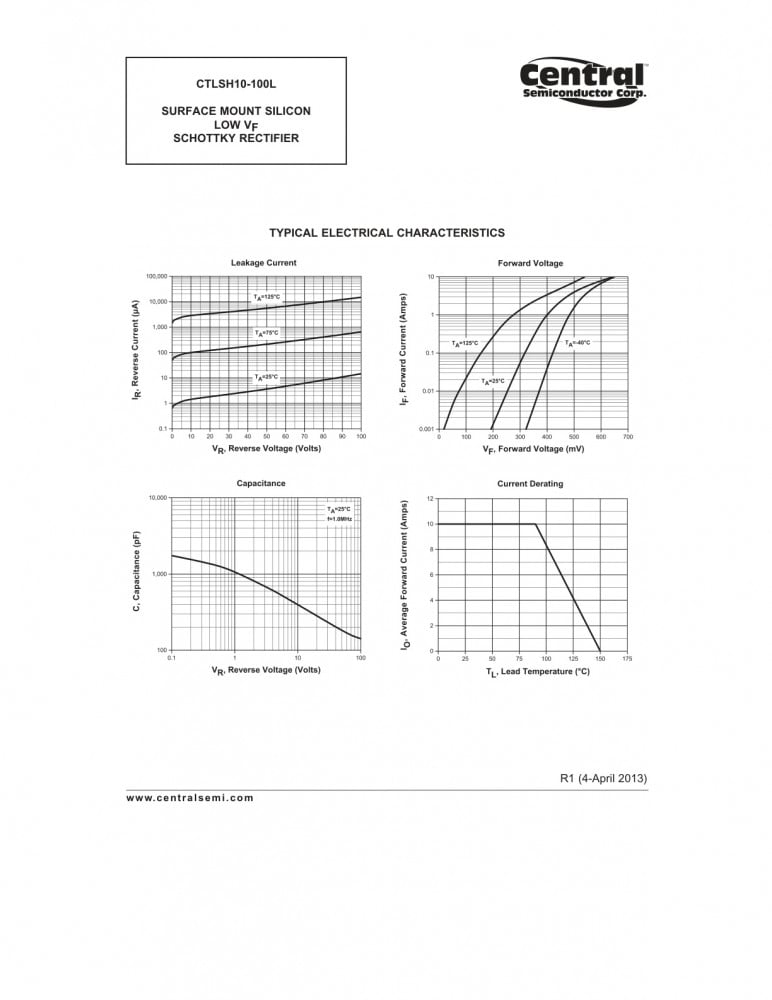 CTLSH10-100L datasheet page 3