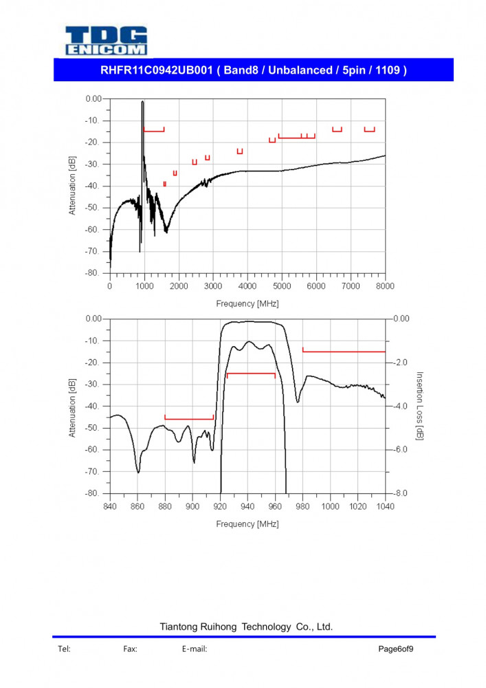 RHFR11C0942UB001 specification page 7