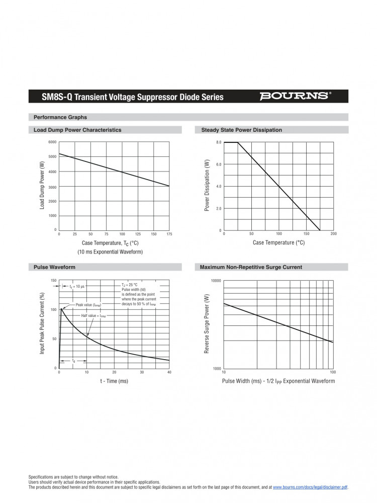 BOURNS SM8S-Q datasheet page 2
