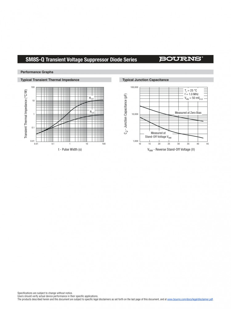 BOURNS SM8S-Q datasheet page 3