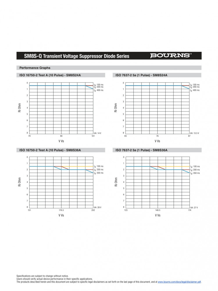 BOURNS SM8S-Q datasheet page 4