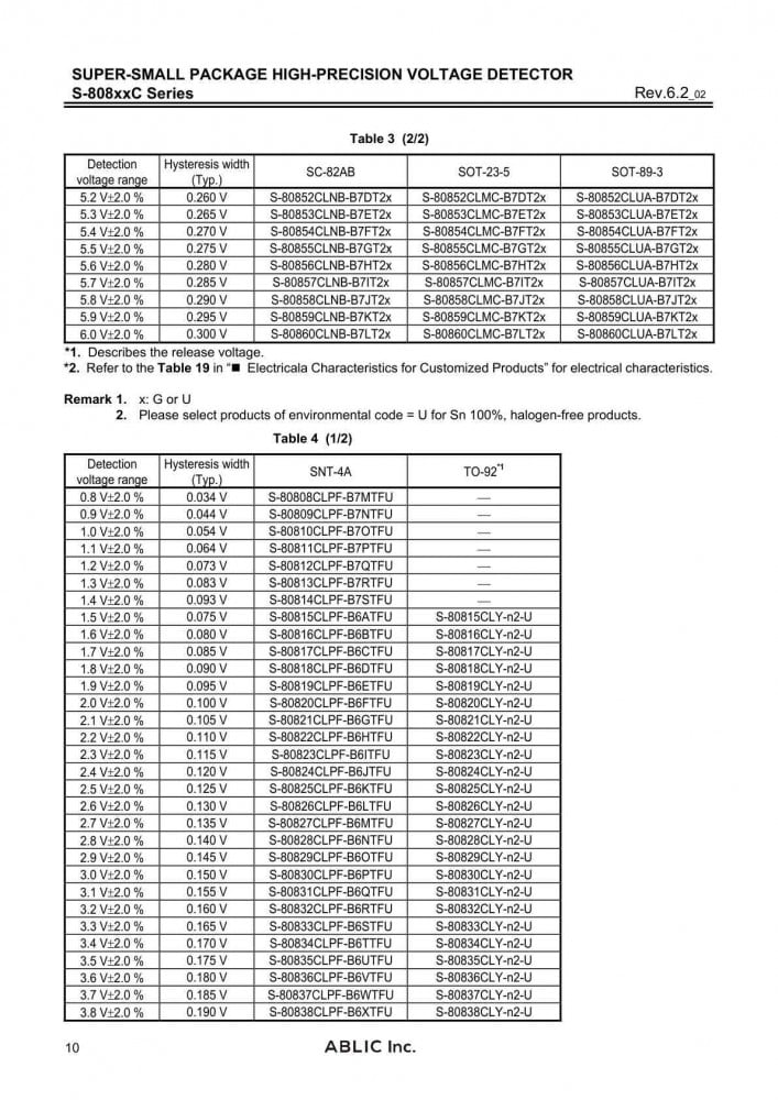 ABLIC S-808xxC datasheet page 10