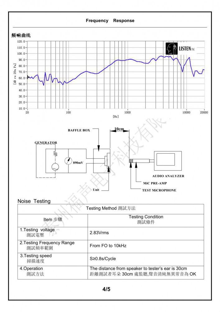 FS32MS0810-H5.1 specification page 5