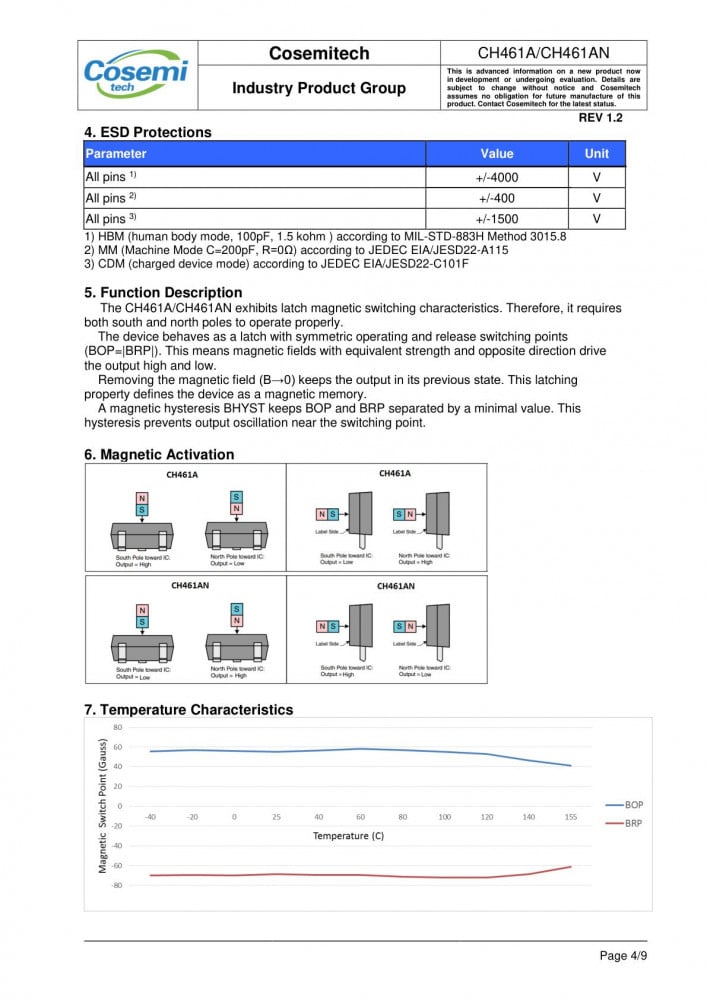 CH461A datasheet page 4