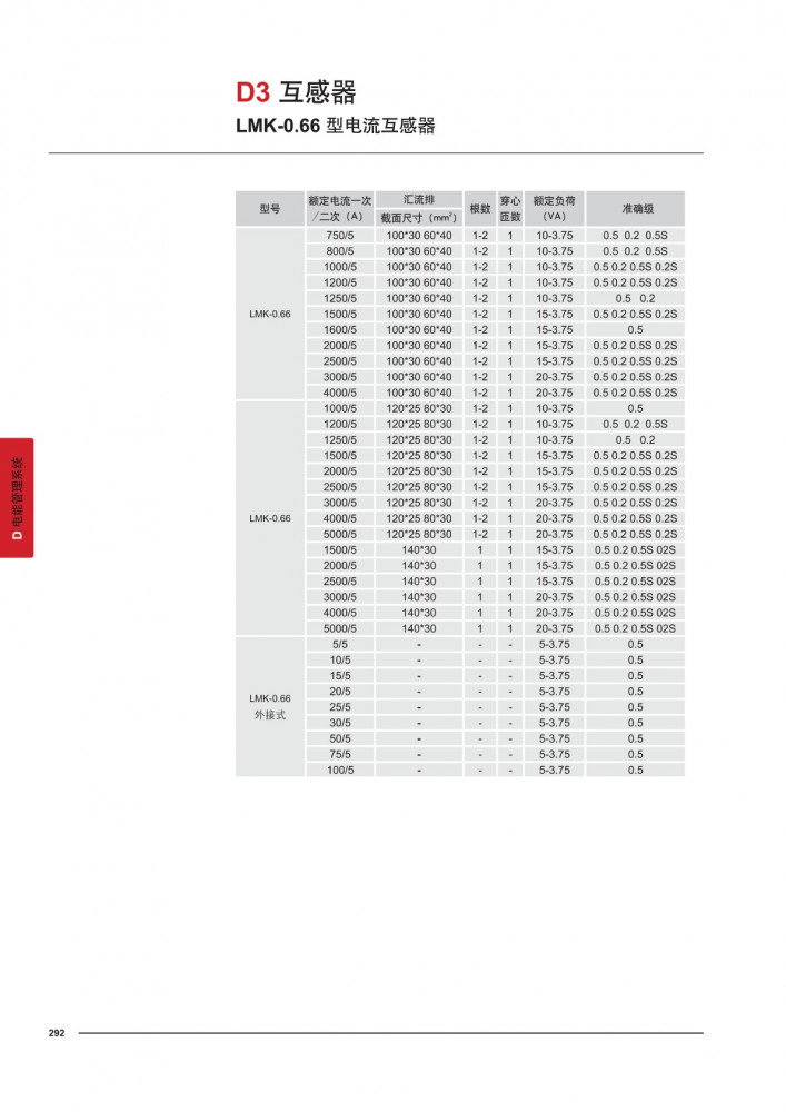 LMK-0.66 technical document page 3