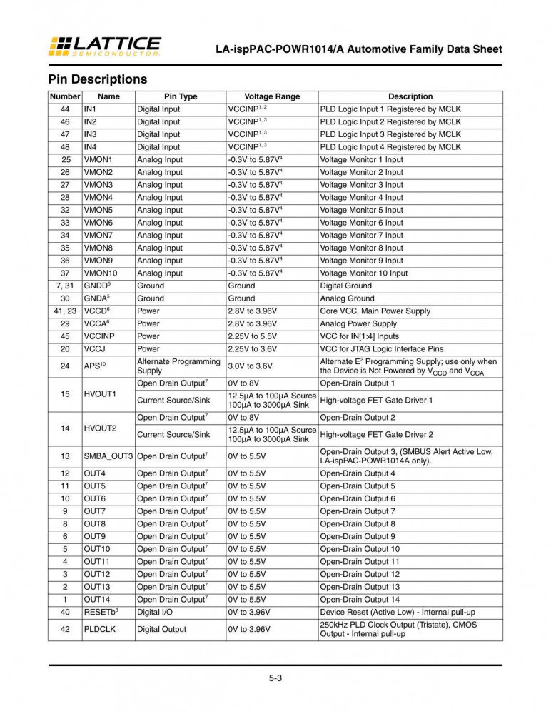 LA-ispPAC-POWR1014A technical document page 3