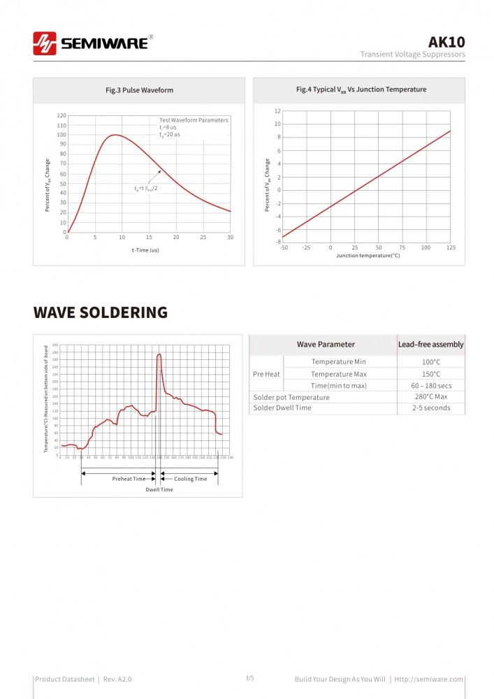 AK10-076C datasheet preview, page 3