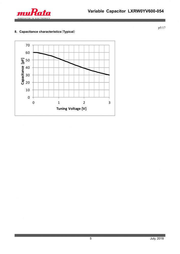LXRW0YV600-054 datasheet page 5