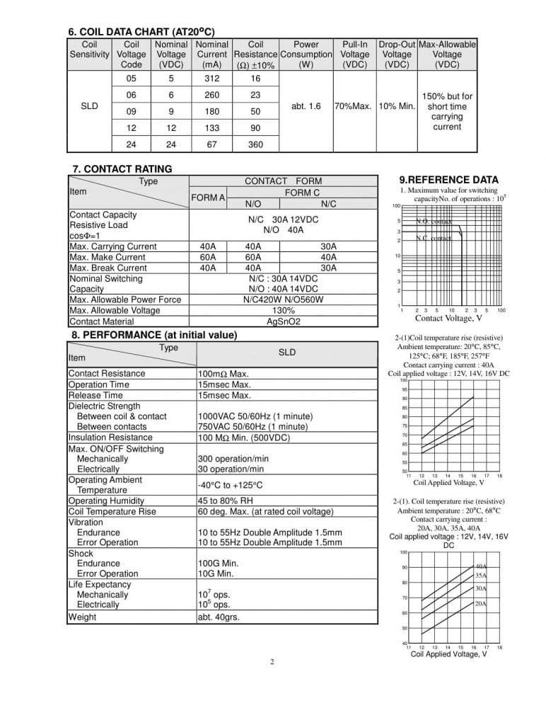 Songle Relay SLD technical document page 2