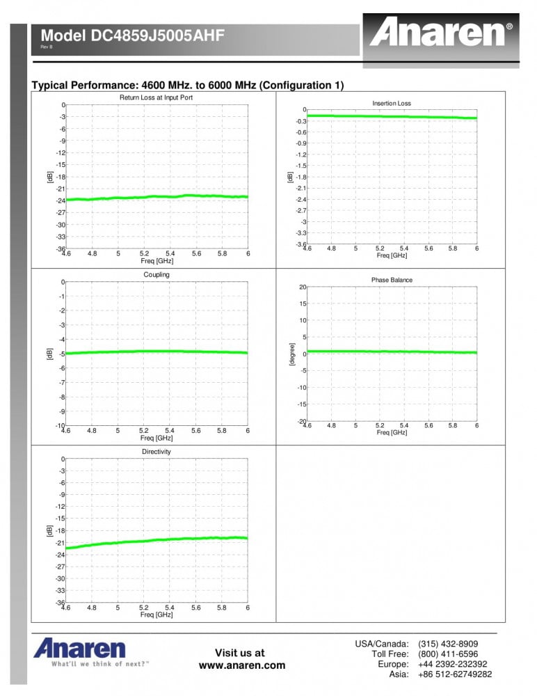 DC4859J5005AHF datasheet page 2