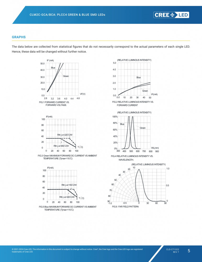 CLM2C-GCA datasheet page 5