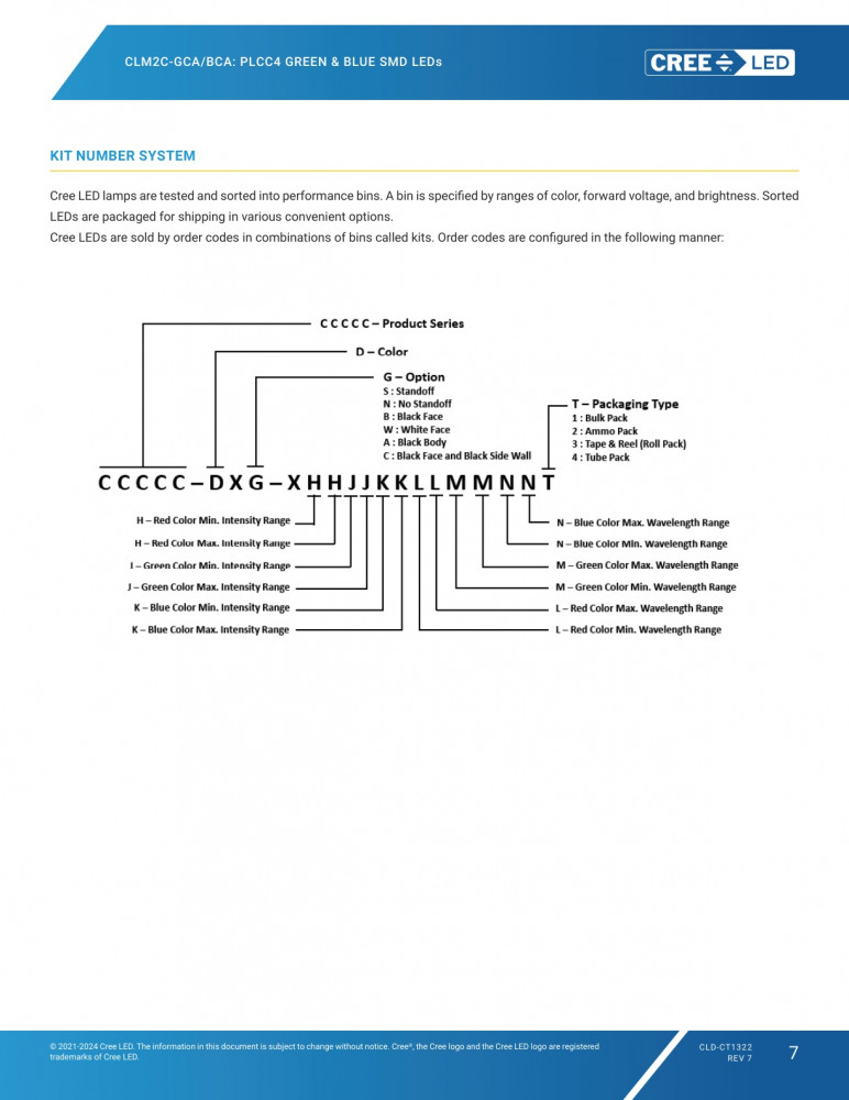 CLM2C-GCA datasheet page 7