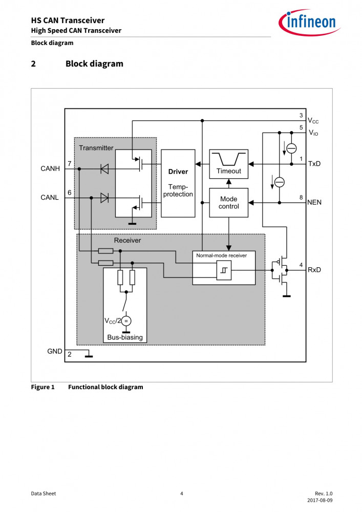 TLE9250V datasheet page 4