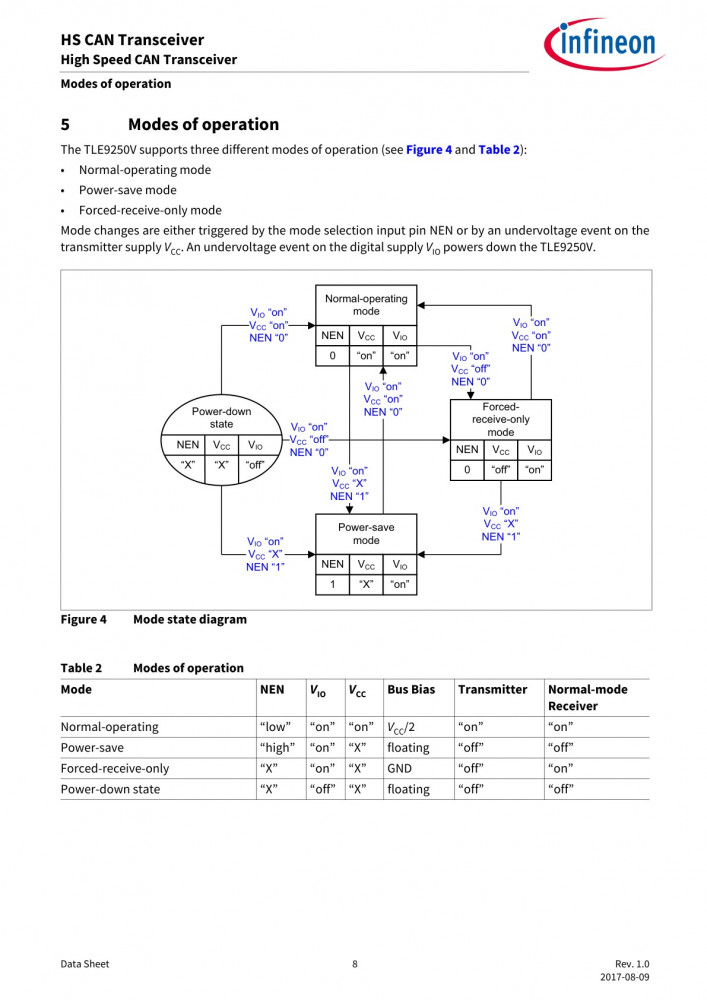 TLE9250V datasheet page 8