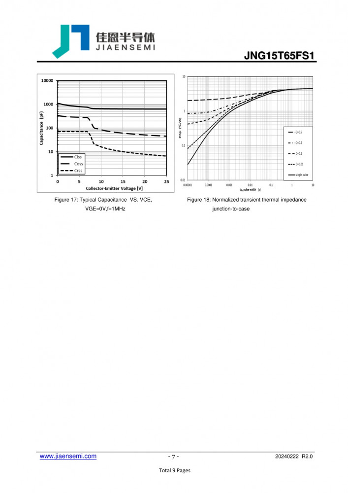 JNG15T65FS1 datasheet page 7