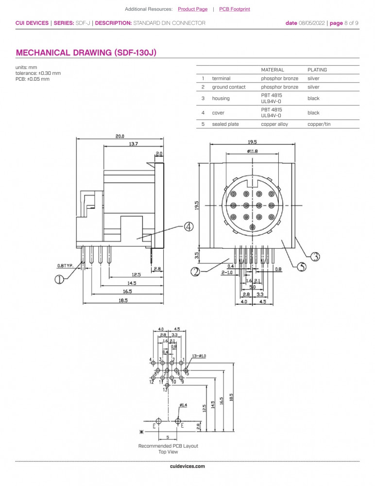 CUI SDF series materials page