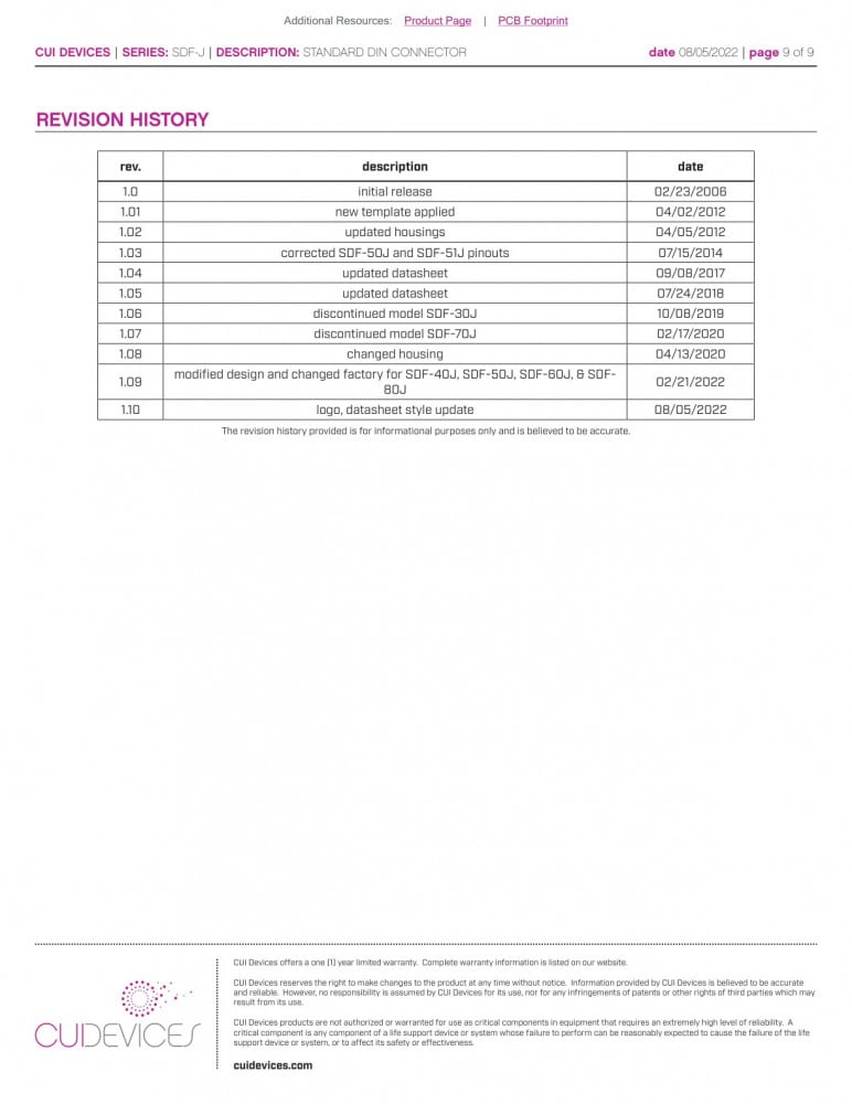 CUI SDF series revision page