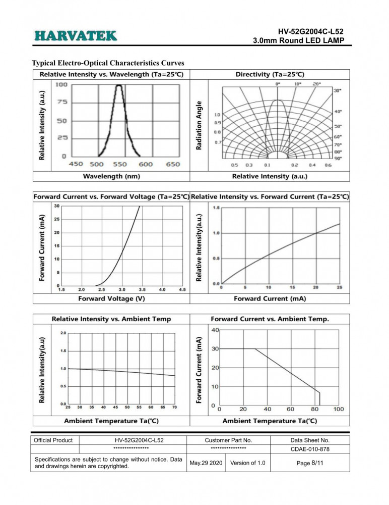HV-52G2004C-L52 datasheet page 8