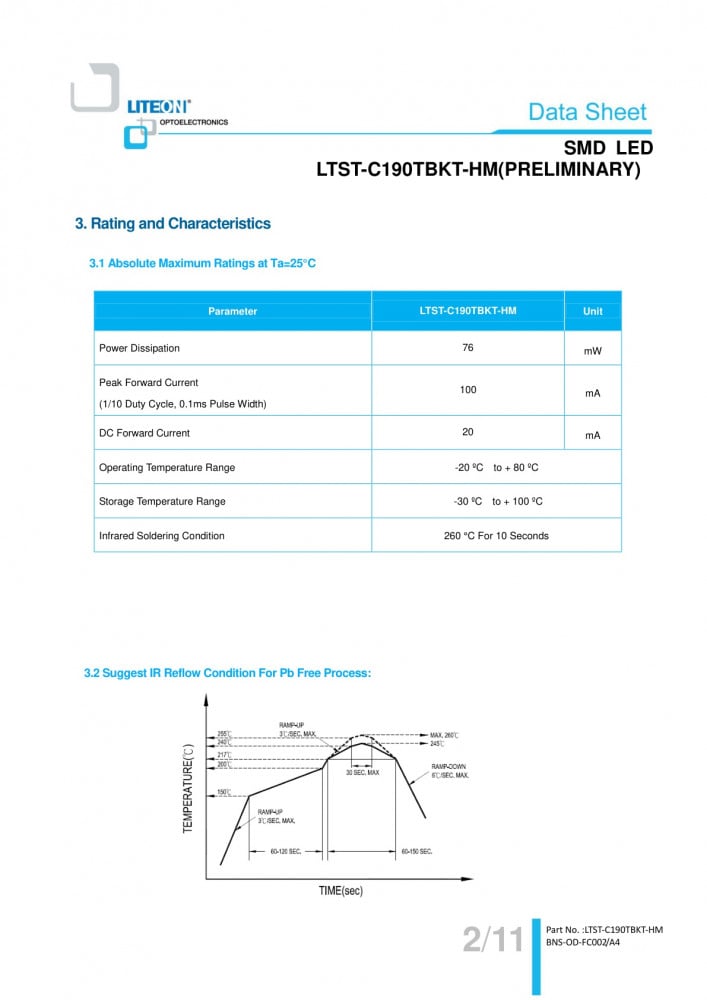 LTST-C190TBKT-HM datasheet page 3