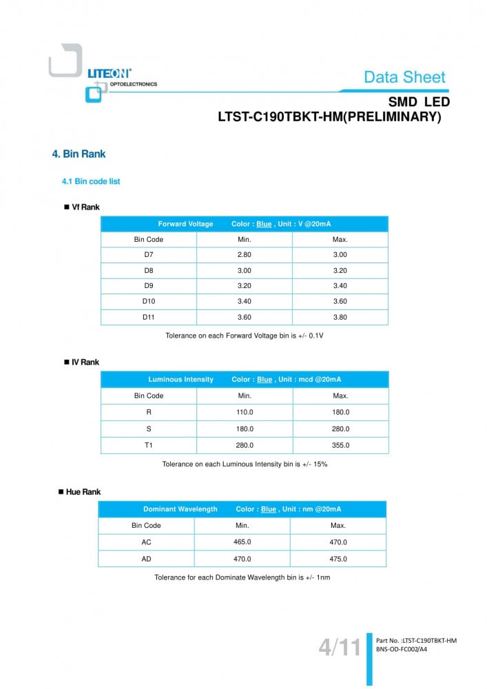 LTST-C190TBKT-HM datasheet page 5