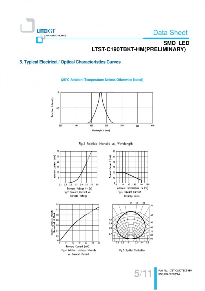 LTST-C190TBKT-HM datasheet page 6