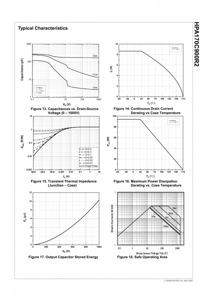 HPA170C900R2 technical document page 5