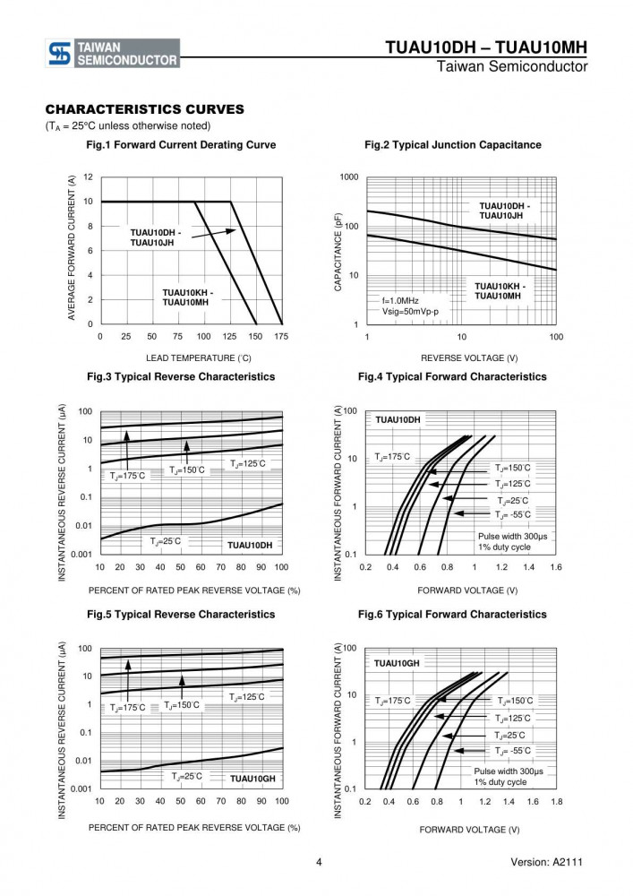 TUAU10KH datasheet page 4