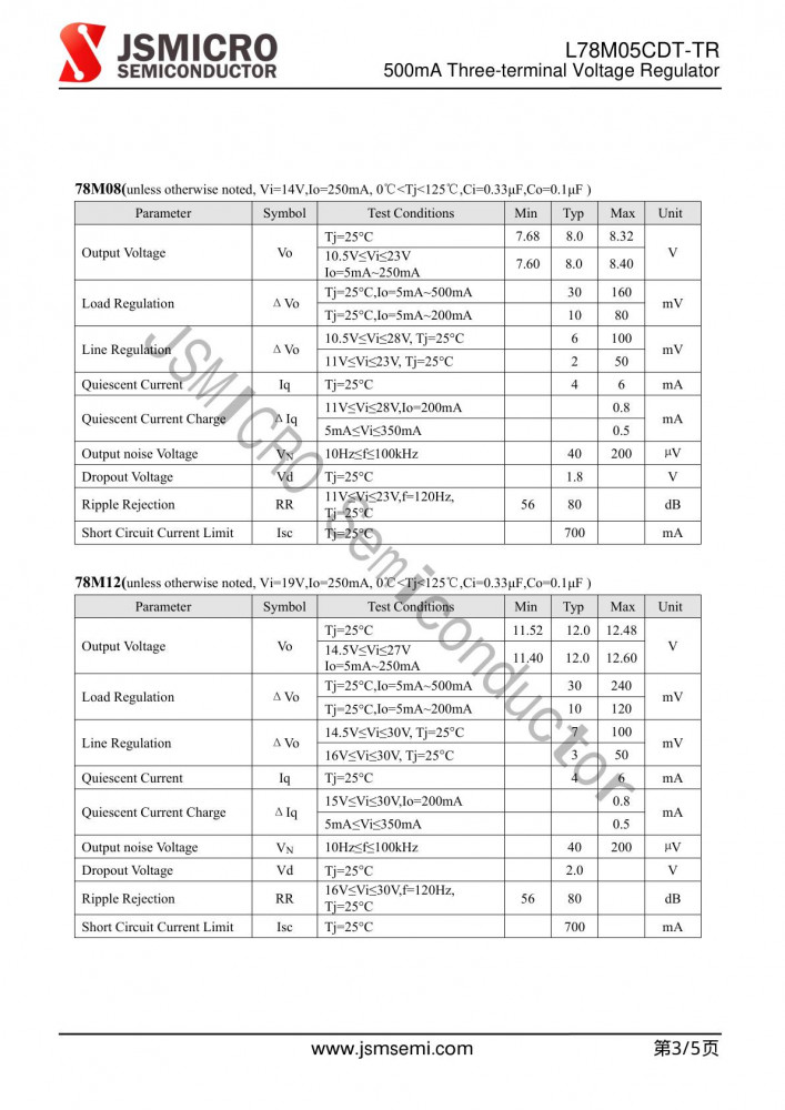 L78M05CDT-TR(JSM) datasheet page 3