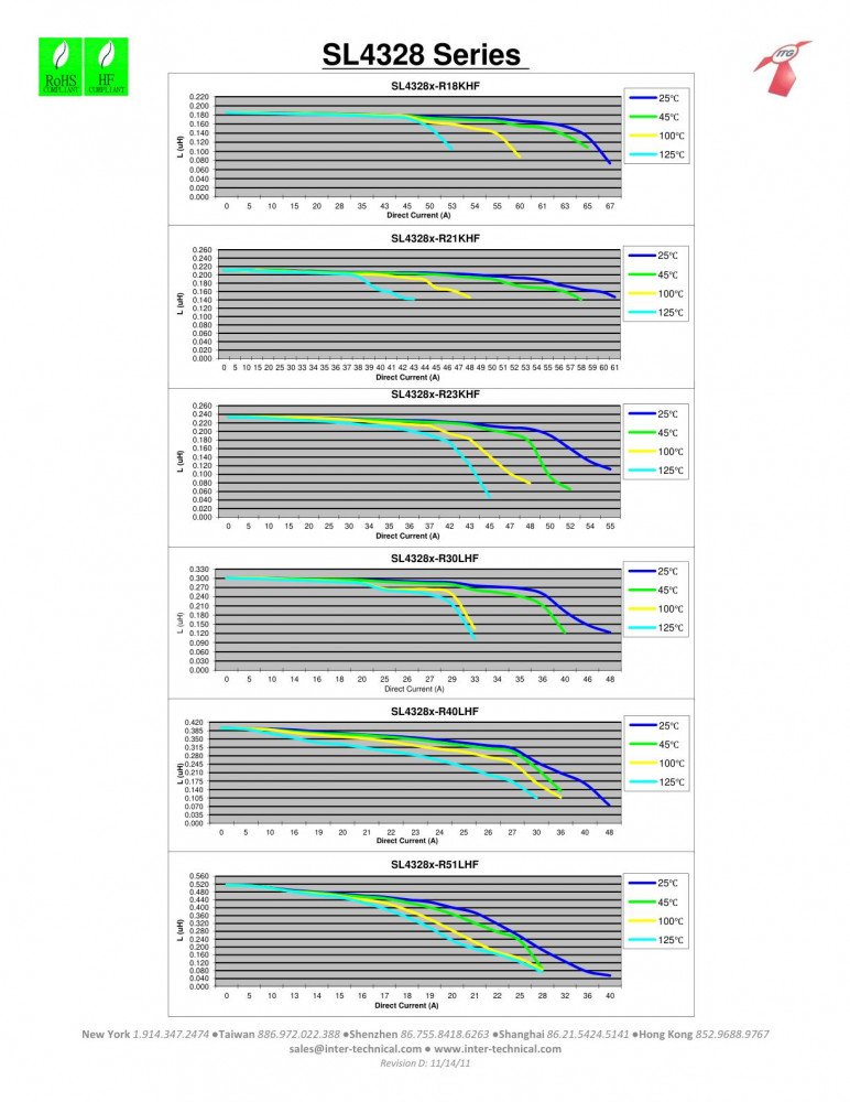 SL4328 technical document page 2