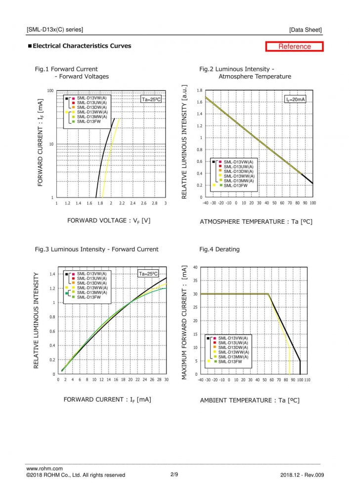 SML-D13FWT86C datasheet page 2