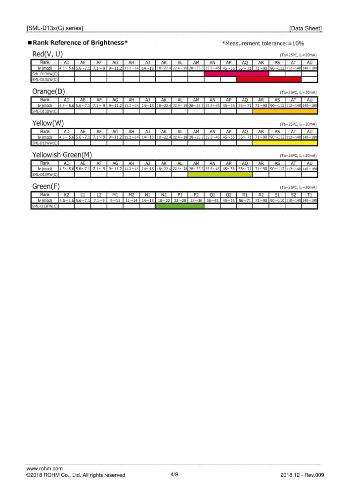 SML-D13FWT86C datasheet page 4