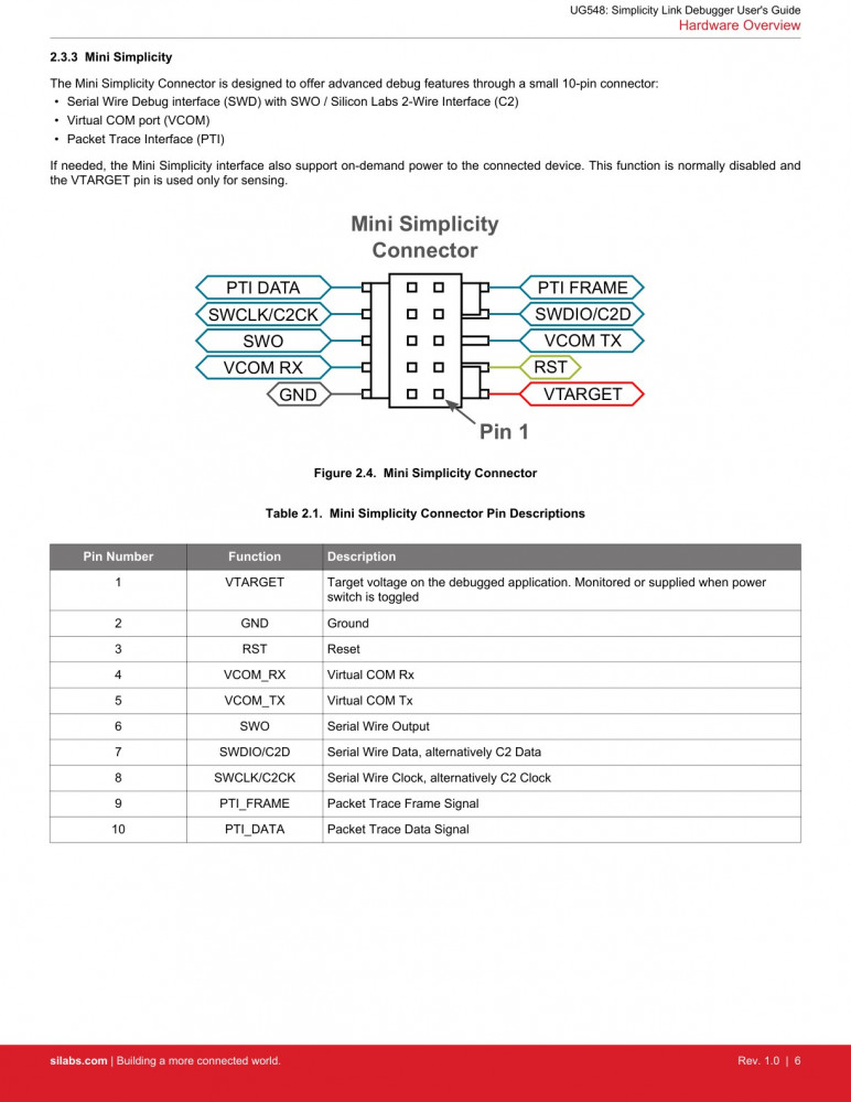 SI-DBG1015A document page 6